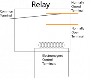 What is a relay? How is it different from a digital output? – Escape ...
