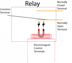 What is a relay? How is it different from a digital output? – Escape ...